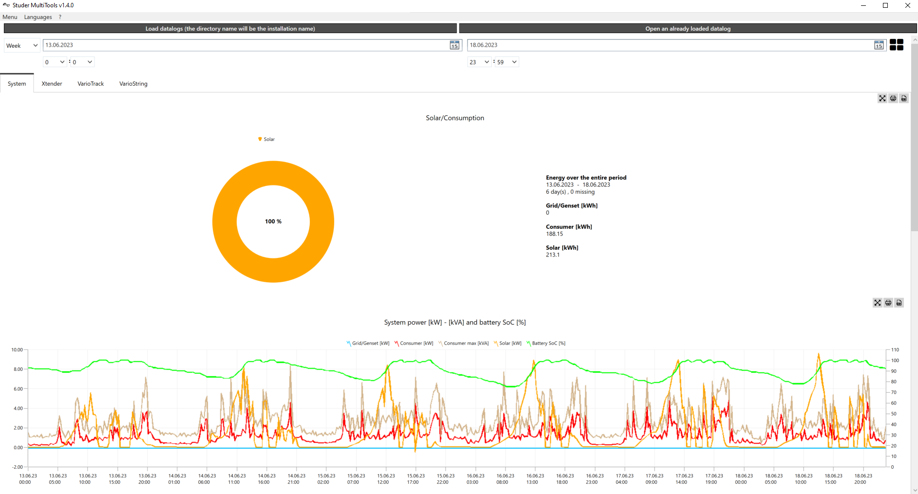 Xtender tools | STUDER