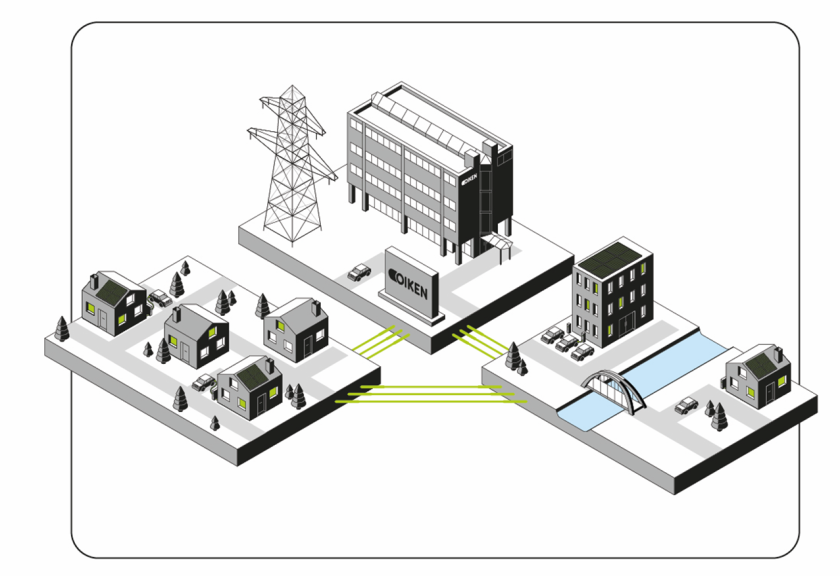 VPP Oiken - Studer Innotec
